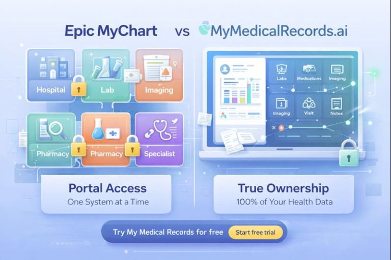Epic MyChart vs MyMedicalRecords.ai: Portal Access vs True Ownership